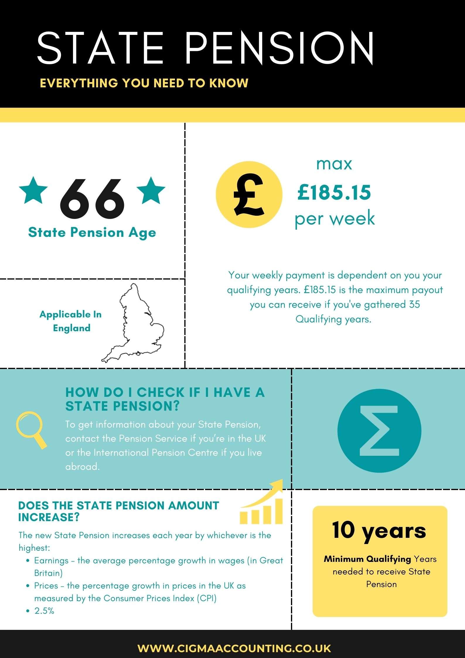 A Comprehensive Overview of the State Pension in t...
