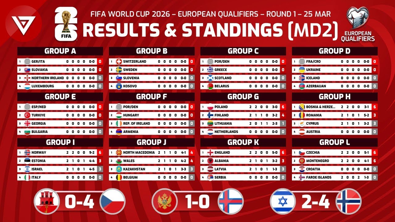 Insights into the World Cup Qualifiers Table 2026 ...