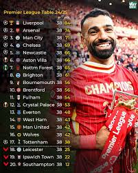 Understanding Football Tables and Their Significan...