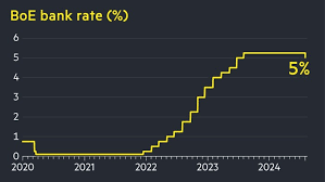 Understanding the Bank of England Base Rate - news...