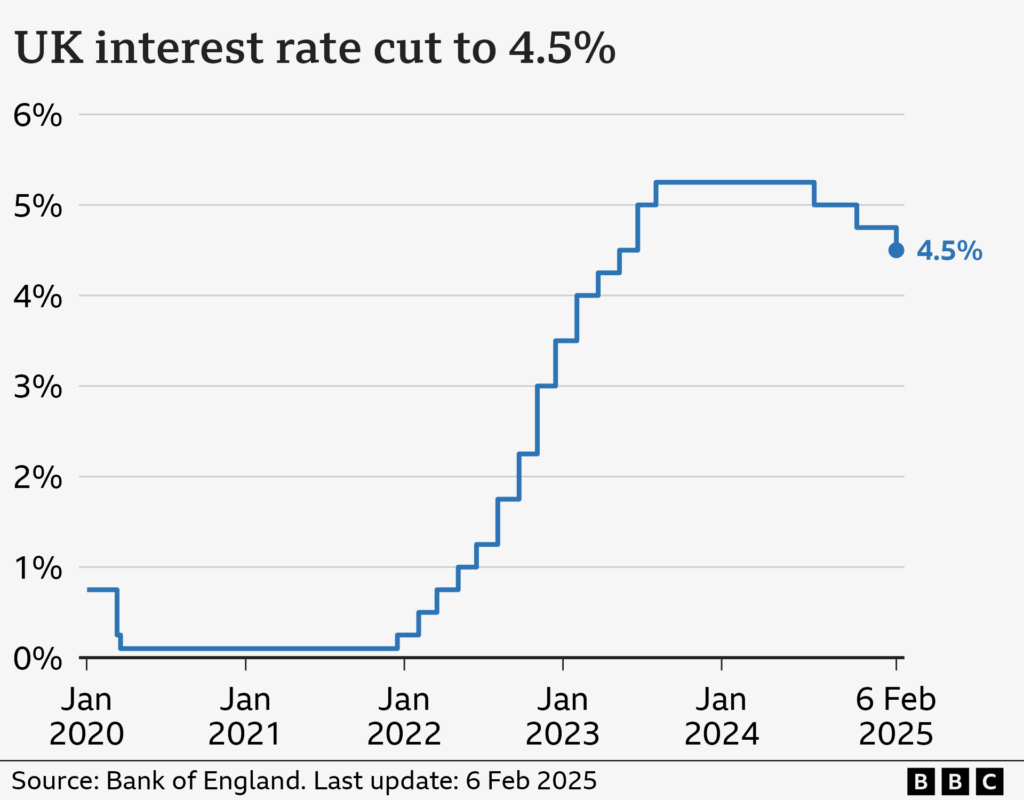 Understanding the Bank of England Base Rate in 202...