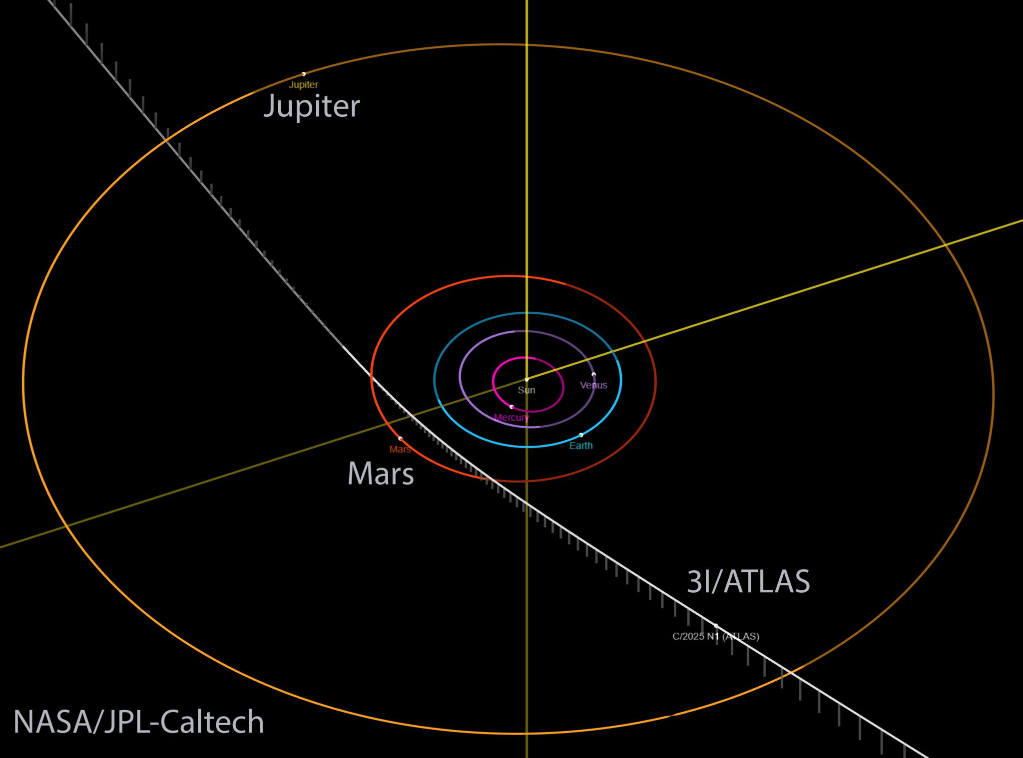 Unraveling the Mysteries of Interstellar Comet 3I ...