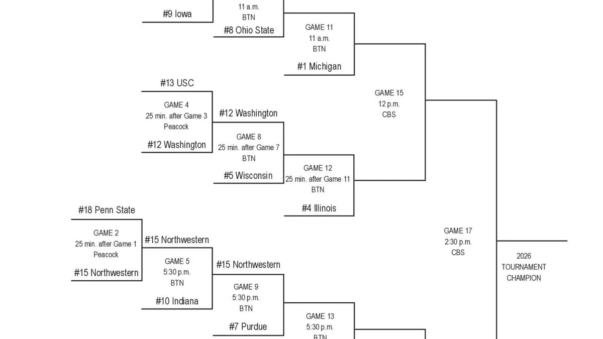 Big Ten Network Coverage of the 2026 Big Ten Tourn...